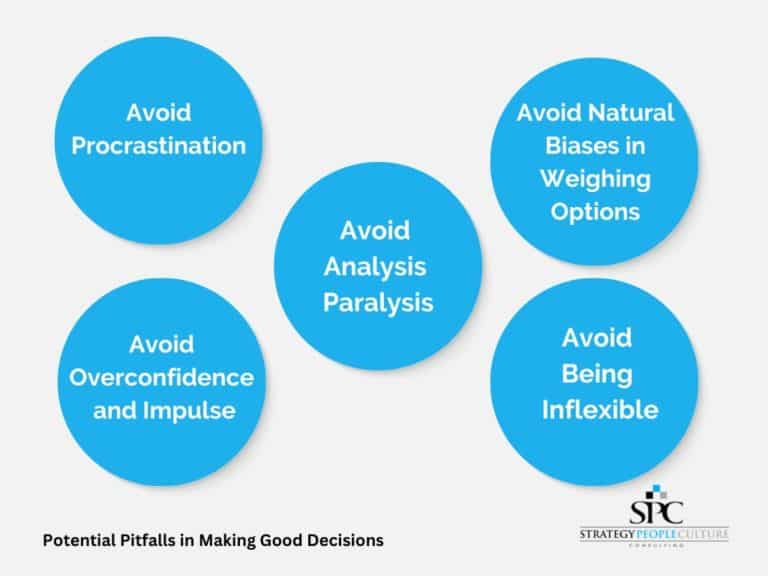 Top 5 Decision-Making Skills of A Great Leader | Strategy People ...