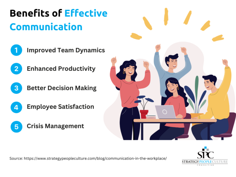 Why Is Communication Important in the Workplace?