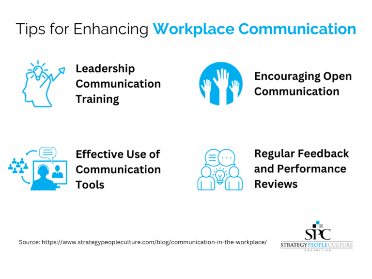 Why Is Communication Important in the Workplace?