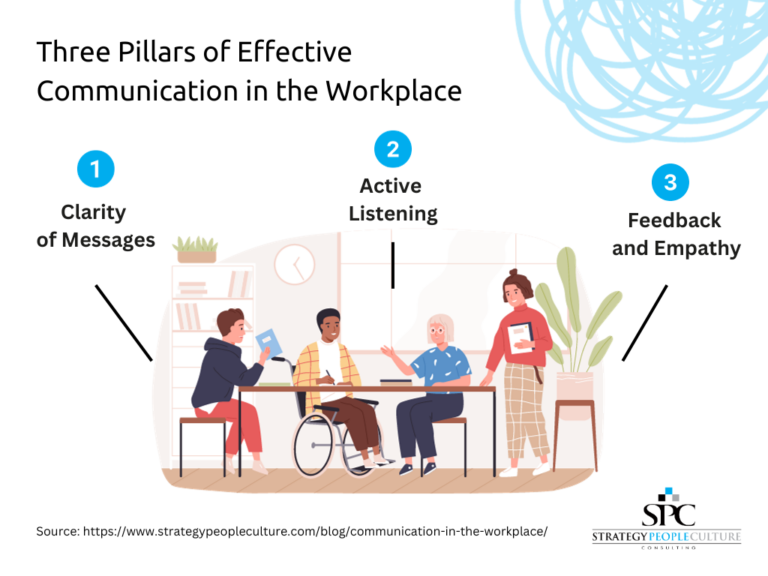 Why Is Communication Important in the Workplace?
